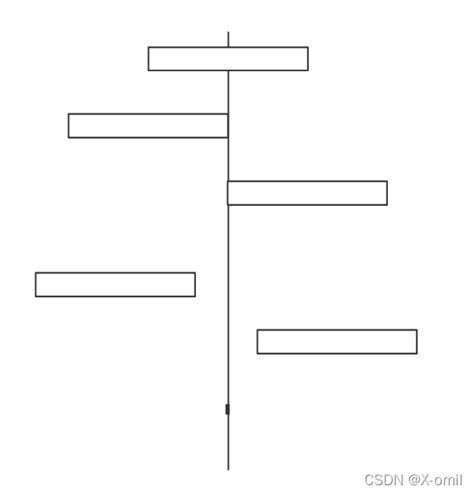 Csp Ccf： 202203 2 出行计划 （c）ccf认证出行计划 Csdn博客