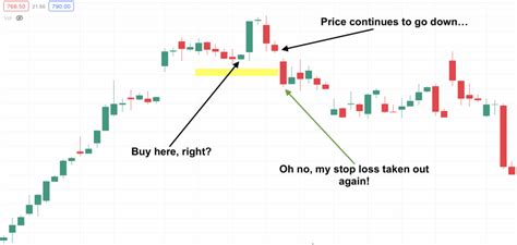 Pullback Factor For Tradingview Indicator Vault