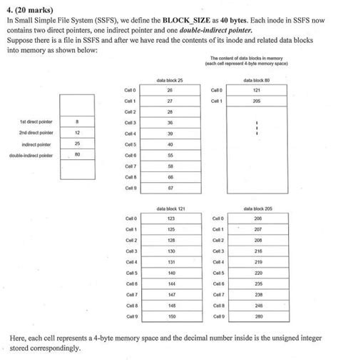 Solved 4 20 Marks In Small Simple File System Ssfs We