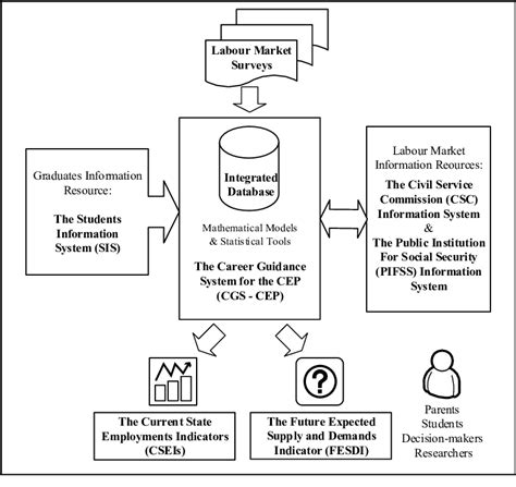 The CGS CEP Conceptual Framework Download Scientific Diagram