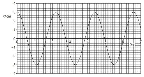 Simple Harmonic Motion Problem OpenProf Com Simple Harmonic Motion Problem OpenProf Com