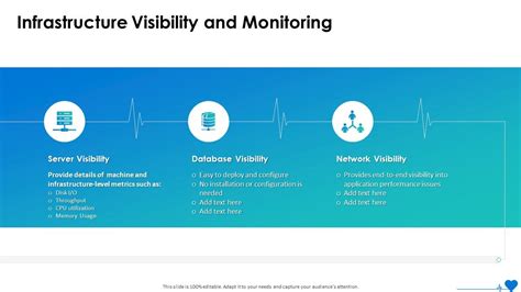 Infrastructure Visibility And Monitoring It System Health Monitoring Ppt Clipart Ppt Example