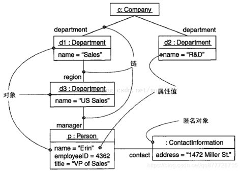 【java基础】uml类图及各种线代表的关系含义总结类图各种线的含义 Csdn博客