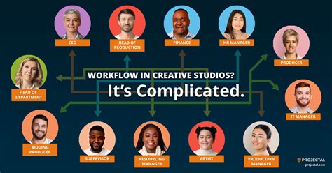 Projectal The Smarter Easier Way To Manage Your Projects
