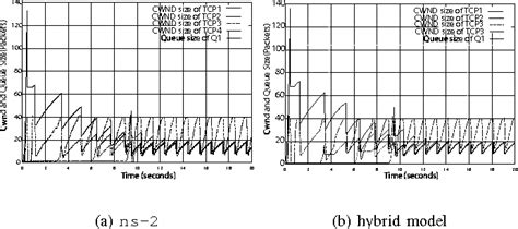Figure 9 From Modeling Data Communication Networks Using Hybrid Systems