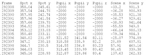 31 Logged Data File Download Scientific Diagram