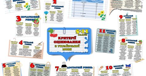 Критерії оцінювання з української мови для 5 11 класів Ілюстрації