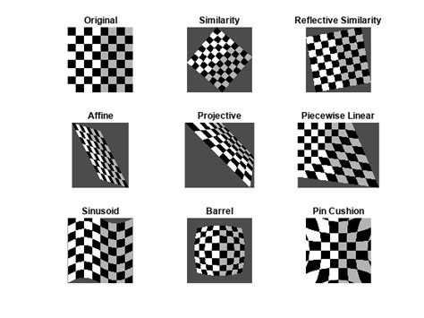 Generic Geometric Transformations Matlab And Simulink