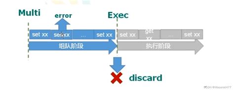 Redis事务redis Lua 回滚 Csdn博客 Redis事务redis Lua 回滚 Csdn博客