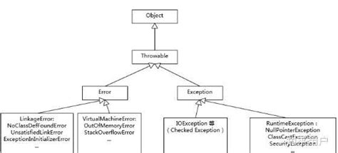 java异常，error 与 exception 的区别是什么 知乎