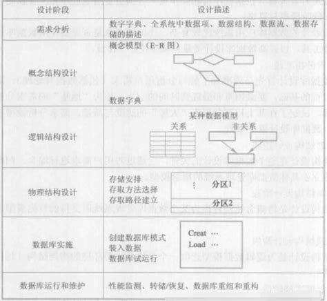 数据库系统原理 Ancientea 博客园