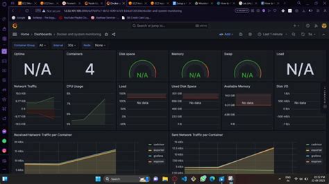 Sayank Jha On Linkedin Monitoring Prometheus Grafana Infrastructure Observability Devops