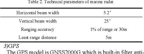 Table 2 From Sea Surface Target Detection System And Ship Detection