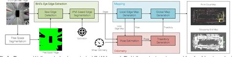 Figure 1 From Hybrid Birds Eye Edge Based Semantic Visual Slam For