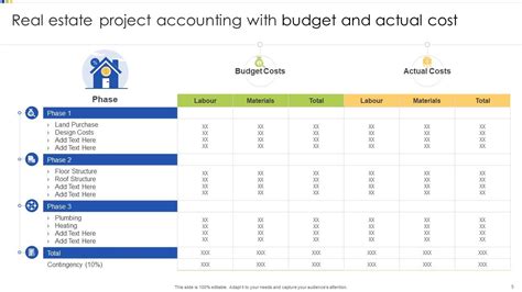 Project Accounting Powerpoint Ppt Template Bundles PPT Sample