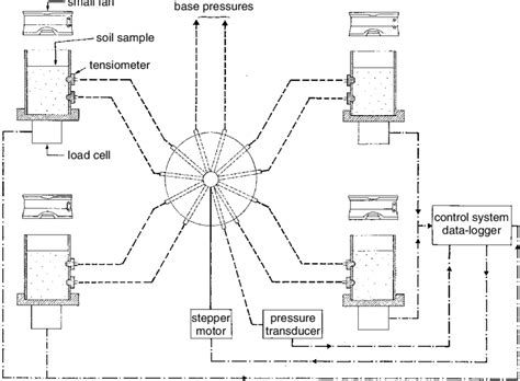 2 Schematic Representation Of The System Used For The Evaporation Download Scientific Diagram