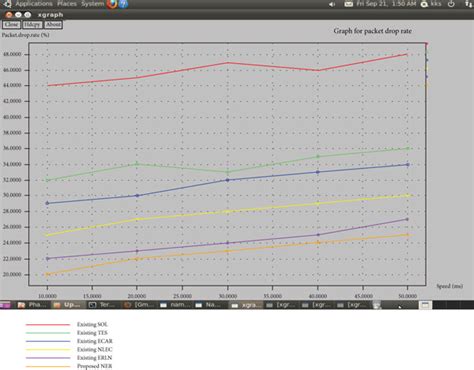 Graph For Nodes Vs Network Lifetime Download Scientific Diagram