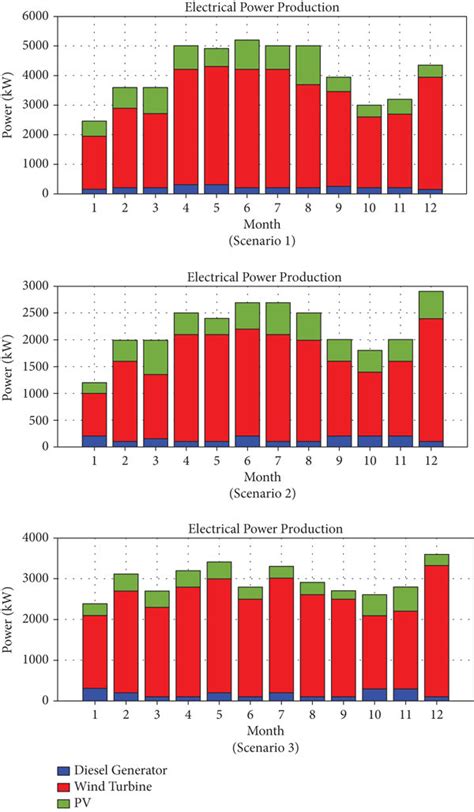 Designed Ihms For 12 Months This Figure Is Reproduced From Shezan Et Download Scientific