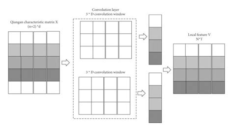 Local Feature Extraction Layer Download Scientific Diagram