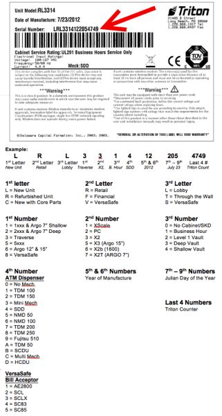 Unlocking The Serial Number Puzzle ATMatom All Things ATMs All That Other Stuff We Know