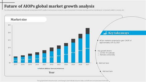 Future Of Aiops Global Market Growth Analysis Introduction To Aiops Ai Ss V Ppt Sample