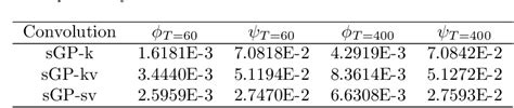 Figure 1 From Sparse Convolution Based Markov Models For Nonlinear Fluid Flows Semantic Scholar