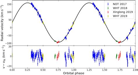 The Intermediate Polar Cataclysmic Variable Gk Persei 120 Years After