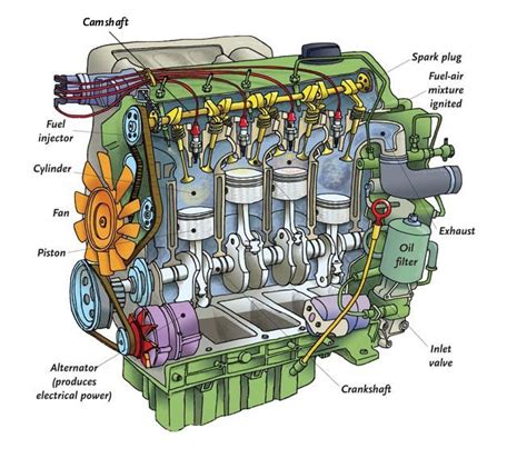 Internal Combustion Engine Diagram