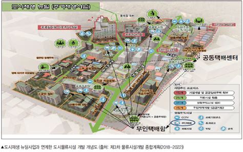 Part 4 도시첨단물류단지 위한 정부의 계획은