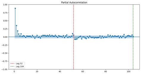 End To End Time Series Forecasting With Amazon Sagemaker Yang Ken Wu