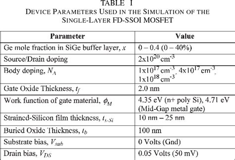 Figure 1 From A Simple Analytical Threshold Voltage Model Of Nanoscale