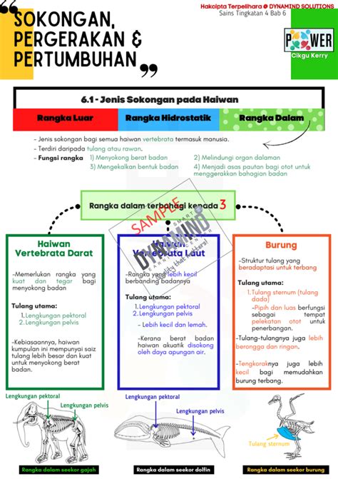 E Nota Power Sains Tingkatan 4 103m S Powerdynamind