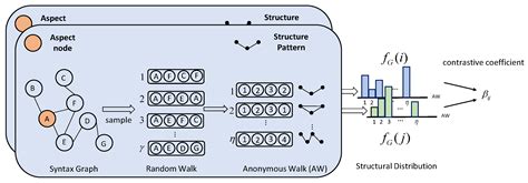 Mathematics Free Full Text Syntactic Structure Enhanced Dual Graph