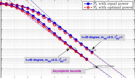 Ser Performance Of A Hybrid Satellite Terrestrial System Employing