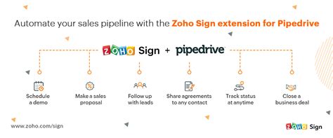 Automate Your Sales Pipeline With The Zoho Sign Extension For Pipedrive Zoho Blog