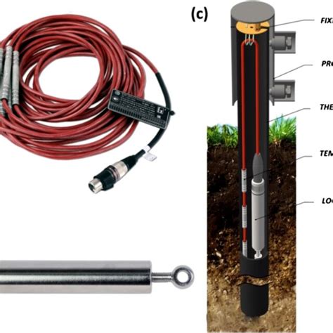 Scheme Of The Thermometric Borehole At The Monitoring Site A Mtsdt Download Scientific Diagram