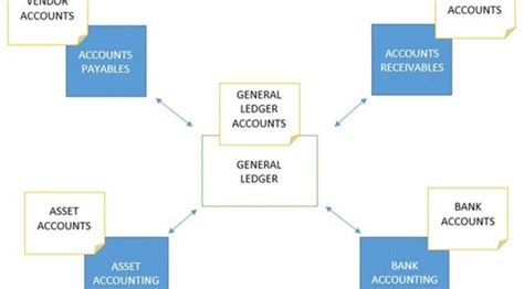 What Is The SAP FICO Module Course Zeblearnindia Com Blog