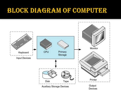Unit 1 Computer Concepts Ppt