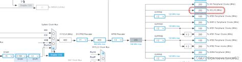 Stm32h750片外qspi启动配置简要 Csdn博客