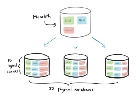 Postgres Map Telegraph