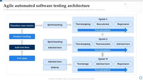 Agile Defect Slide Team