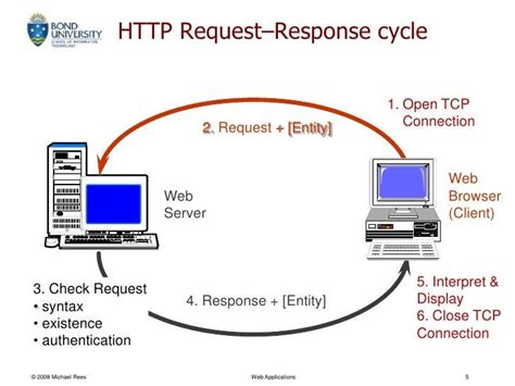 Build Real Time App With Websockets By Junqi Du Medium