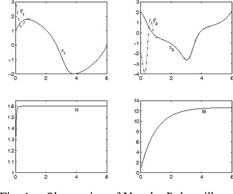 Figure 1 From A Global Observer For Observable Autonomous Systems With