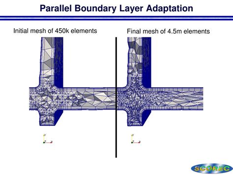 Ppt Iterative Partition Improvement Using Mesh Topology For Parallel Adaptive Analysis