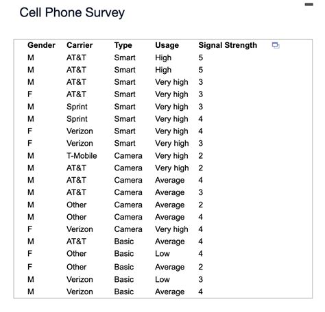 Solved Construct Pivot Tables Showing The Counts Of Gender Chegg Com