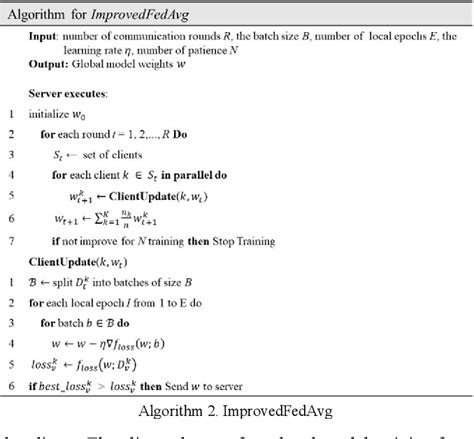 Table 1 From Federated Learning Based Network Intrusion Detection Model Semantic Scholar
