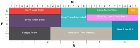GitHub Sundus Retail Customer Segmentation Tasked With This Project For An Online Course In
