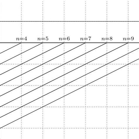 A Slightly Less Simple Loop Nest Download Scientific Diagram