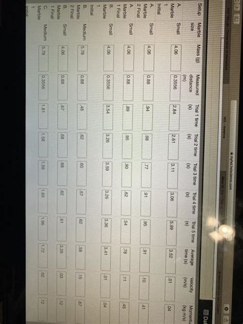 Experiment 2 Data Table 2 Data Table 3 Graph 1 Data