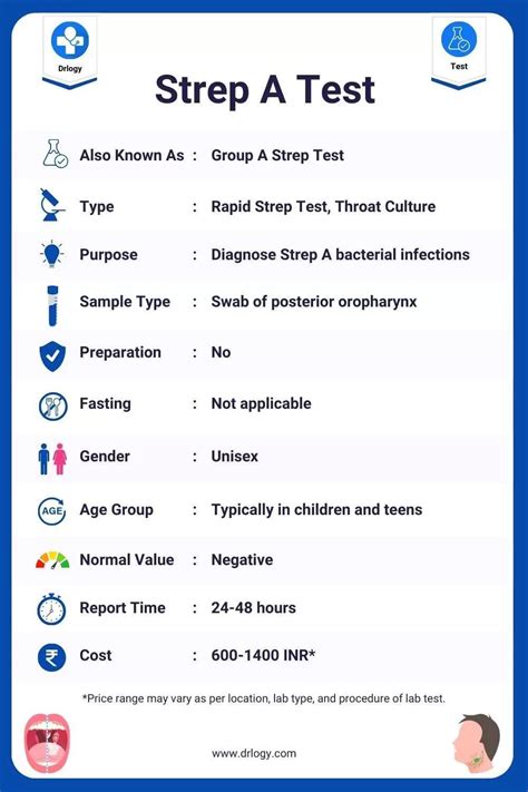 Strep A Test Purpose Price Procedure And Results Drlogy